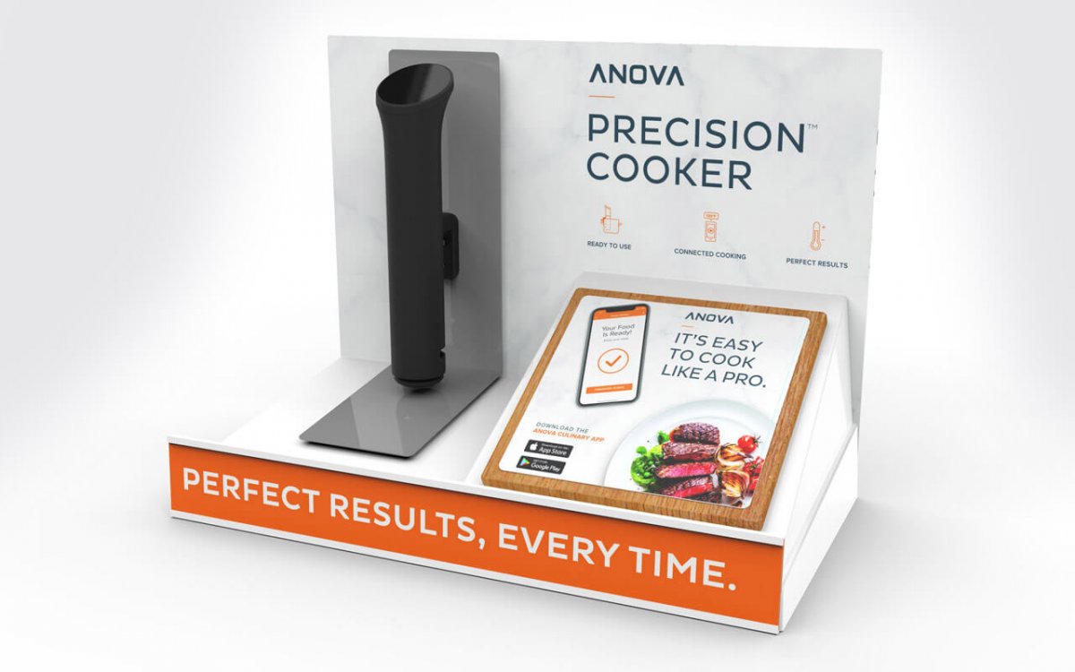 ANOVA - Case Study - Advoque